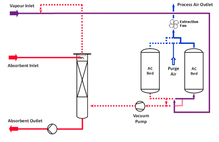 VAPOR RECOVERY SYSTEM FOR TERMINALS – Meos UAE